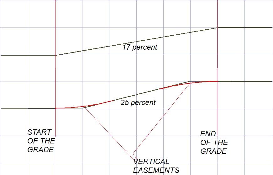Can somebody check my math please? - Layouts and layout building - Trains.com Forums