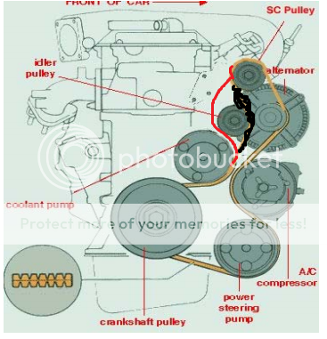 vf engineering r32 supercharger belt issue | VW Vortex - Volkswagen Forum