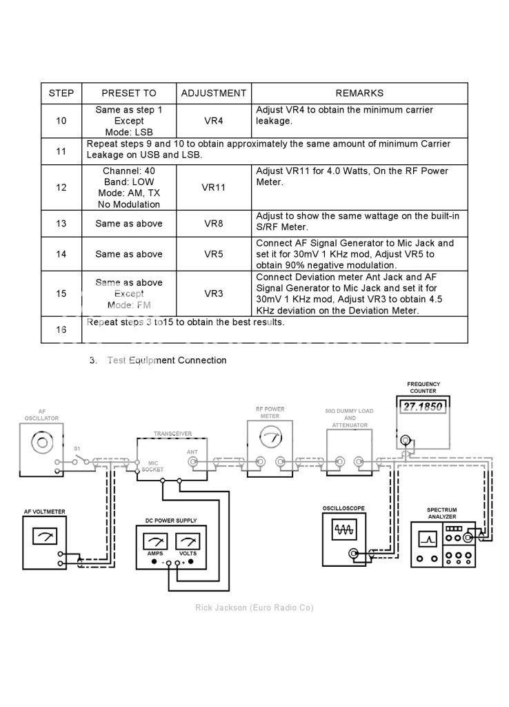 Stalker ST9FDX SSB output - Page 2 - Transmission1