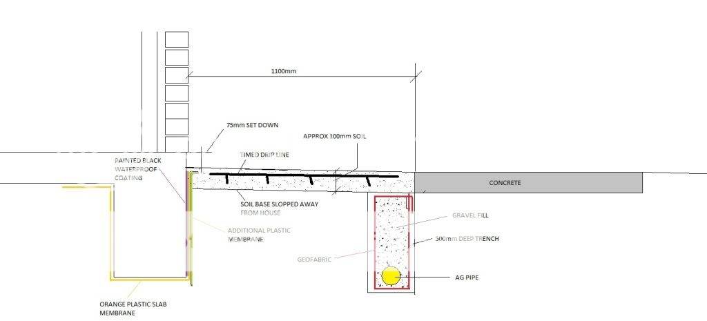 View topic - Installing Ag pipe • Home Renovation & Building Forum